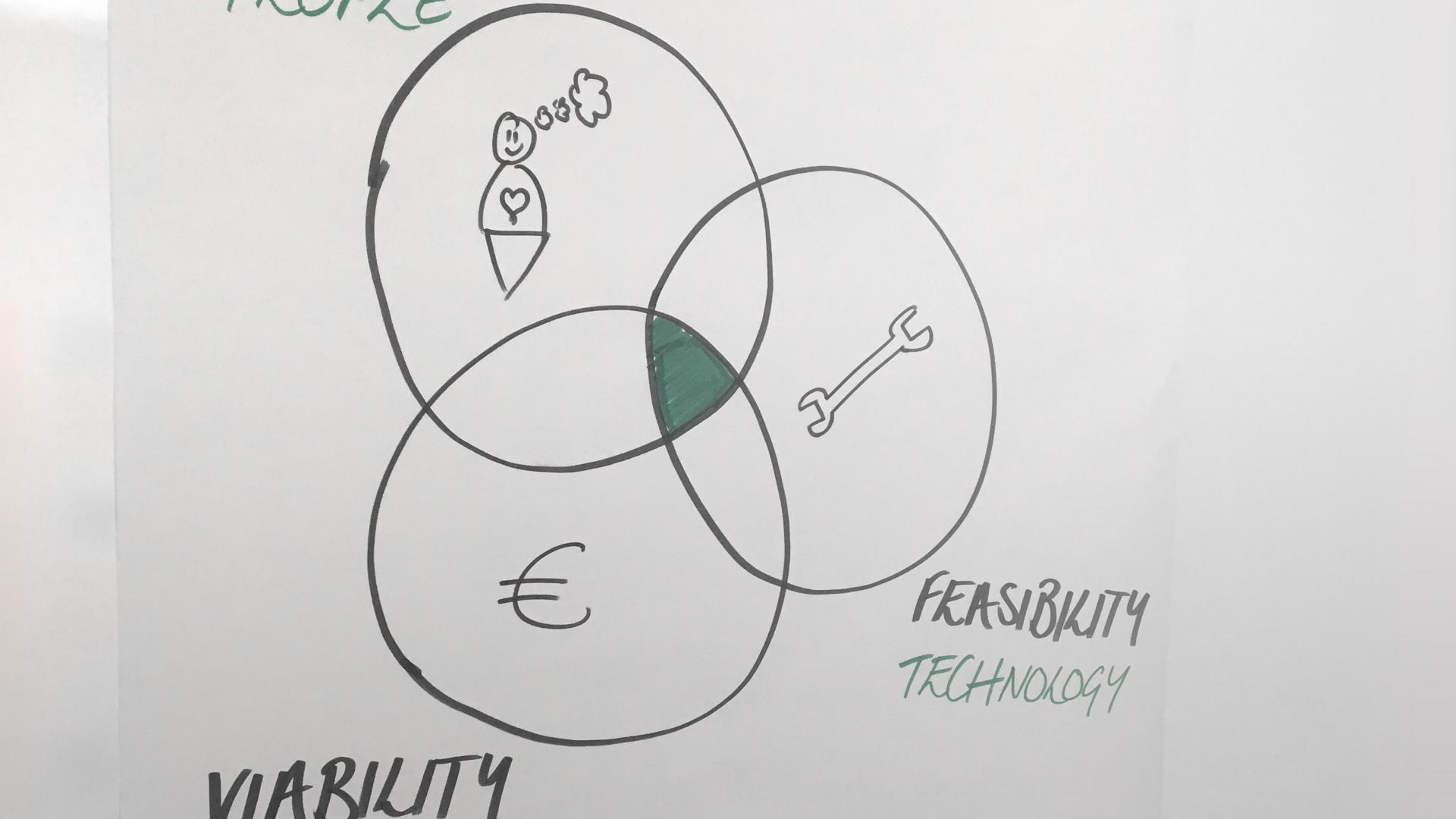 ZEISS Digital Partners