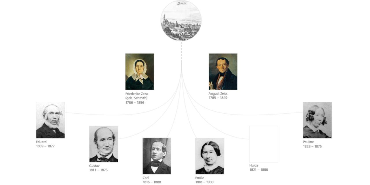 Carl Zeiss – a biography | ZEISS