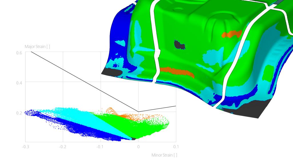 Forming analysis: forming limit curves in the automotive industry