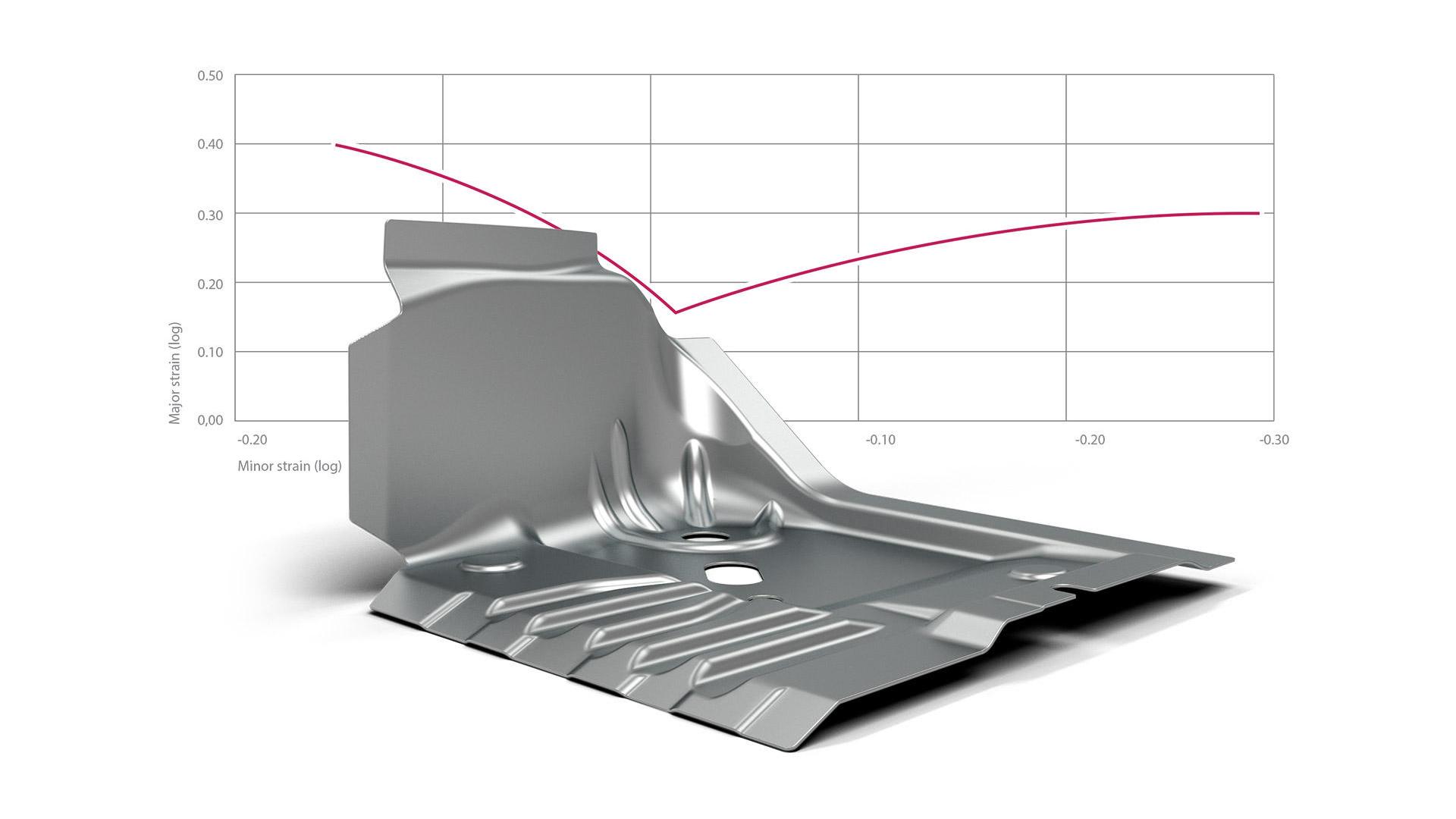 Metrology for High Quality in Metal Forming