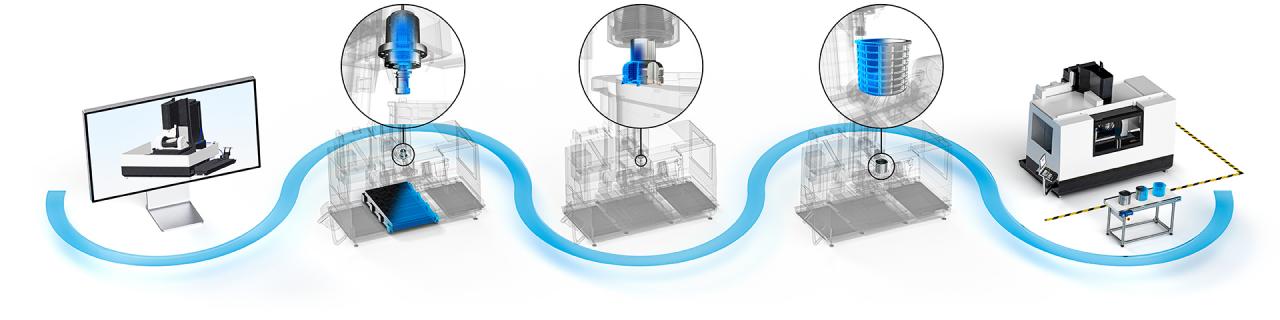 Precision metrology solutions for engineering