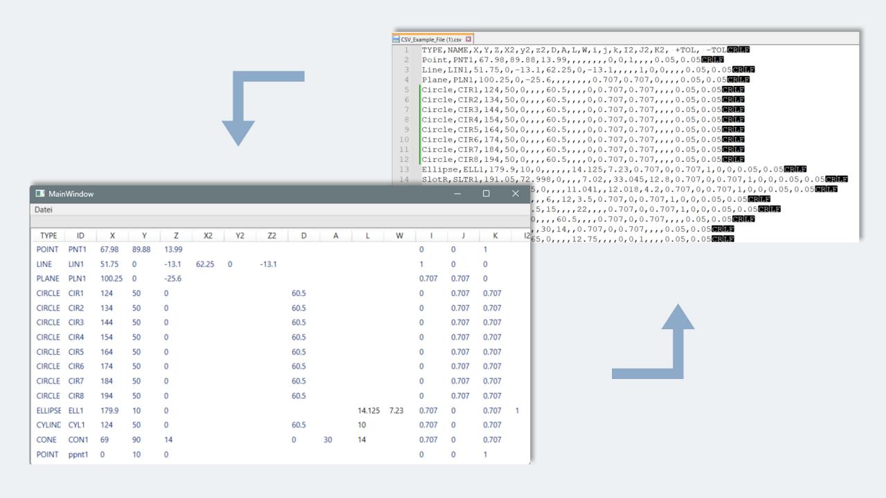 Latest ZEISS CALYPSO news & updates