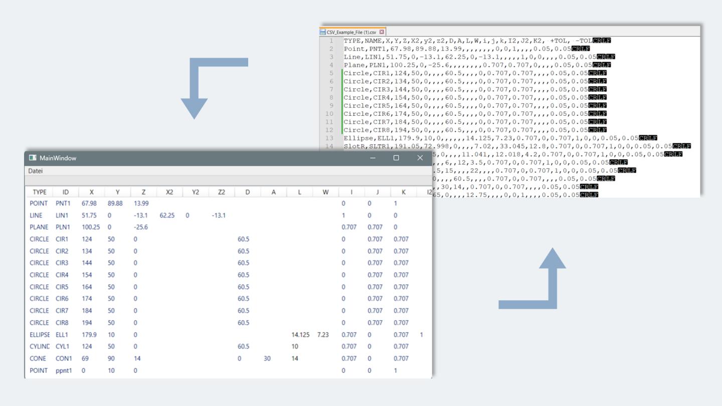 Latest ZEISS CALYPSO news & updates