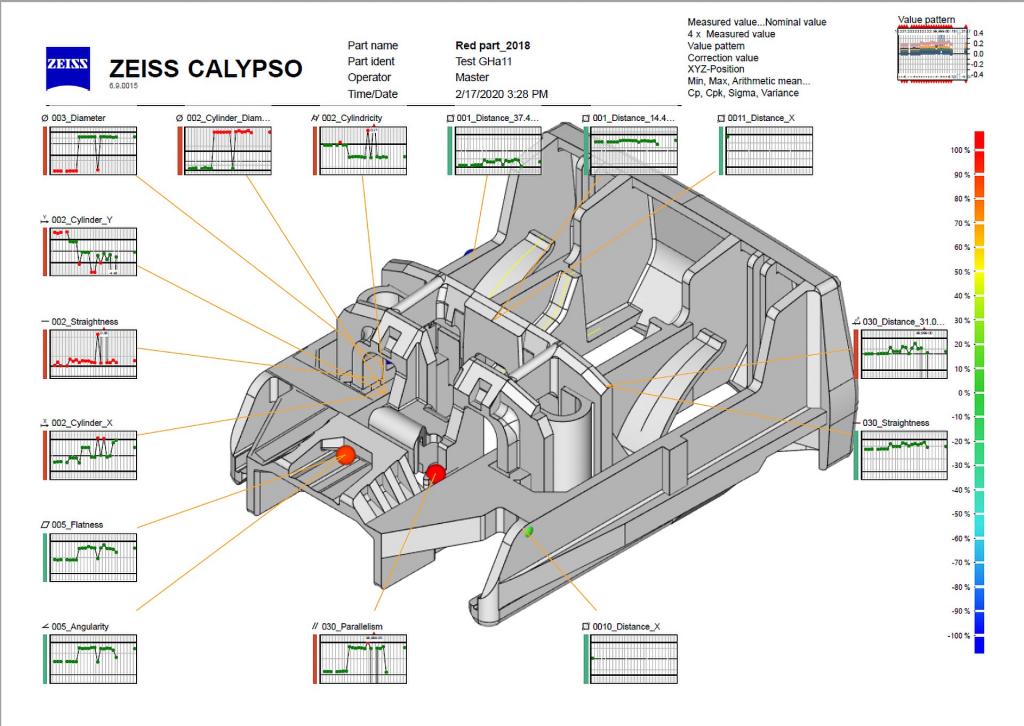 Latest ZEISS CALYPSO news & updates
