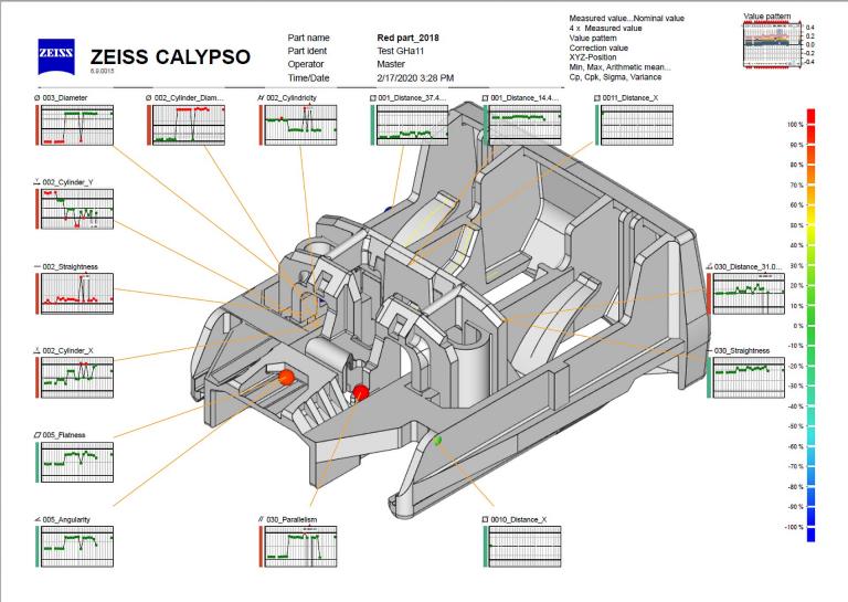 Latest ZEISS CALYPSO news & updates