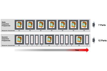 Latest ZEISS CALYPSO news & updates