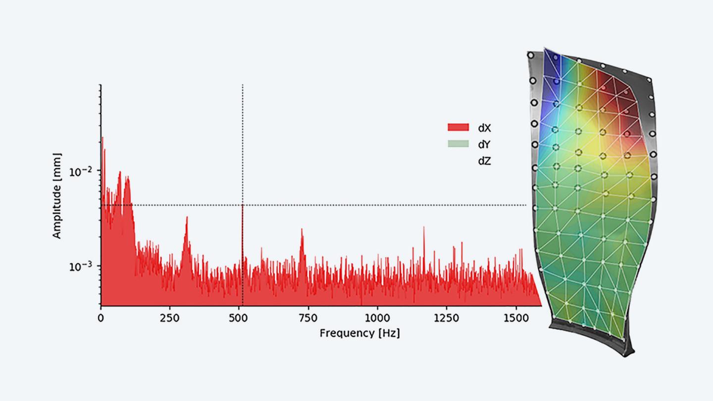 ZEISS CORRELATE Features