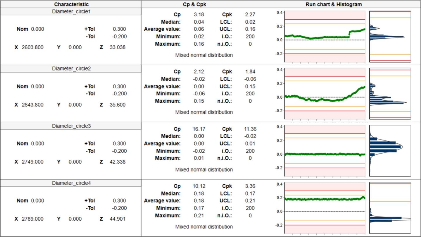 Customize Your Reports with PiWeb | ZEISS