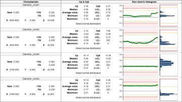 Customize Your Reports with PiWeb | ZEISS