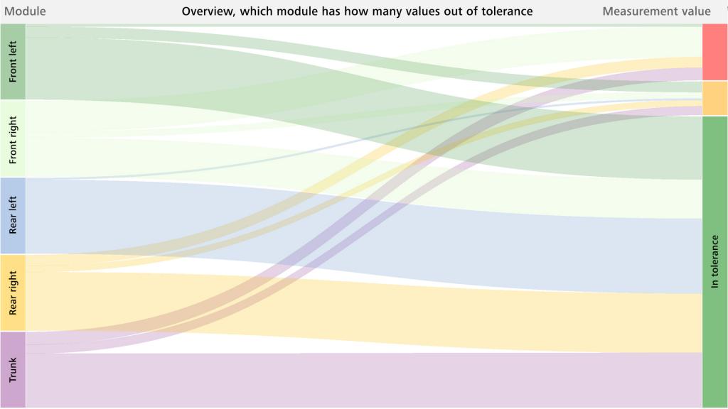 Customize Your Reports with PiWeb | ZEISS