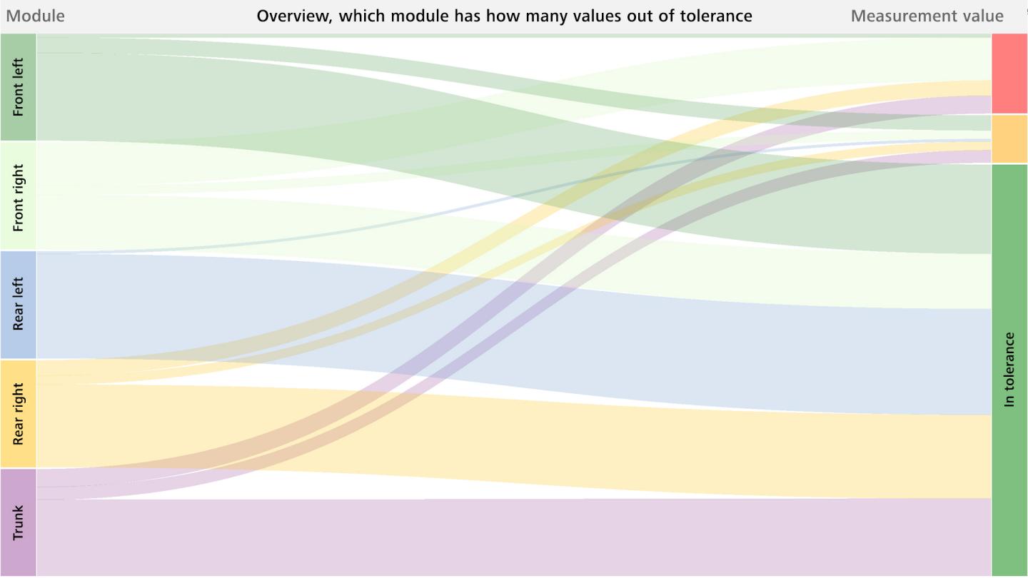 Customize Your Reports with PiWeb | ZEISS