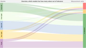 Customize Your Reports with PiWeb | ZEISS