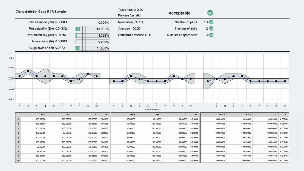 ZEISS PiWeb | Quality Data Management