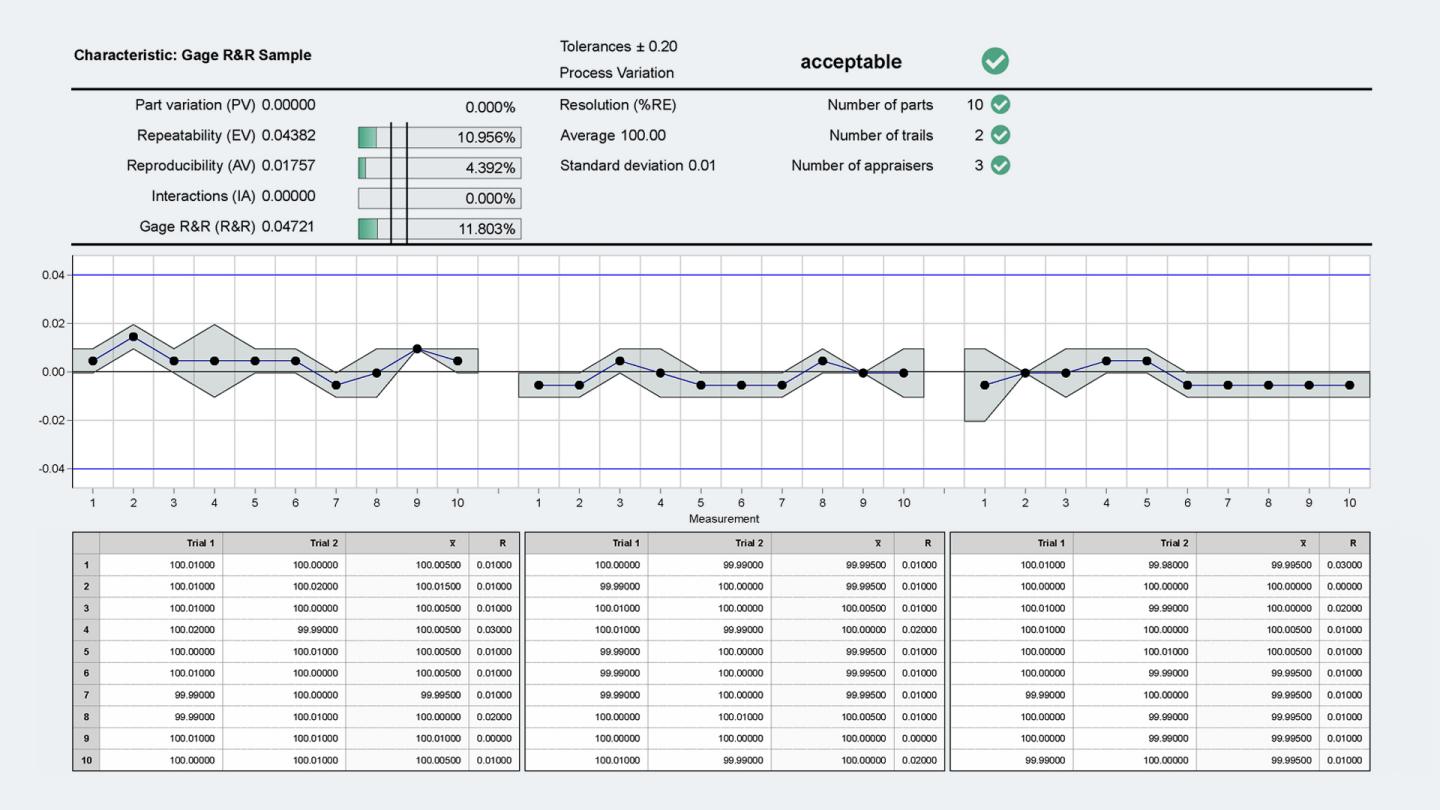 ZEISS PiWeb | Quality Data Management