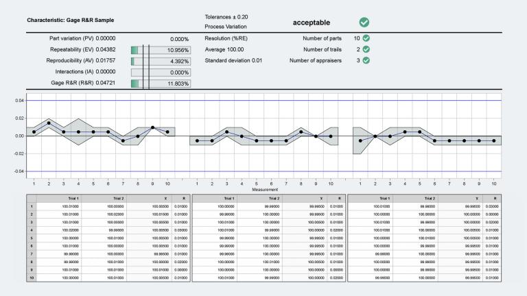 ZEISS PiWeb | Quality Data Management