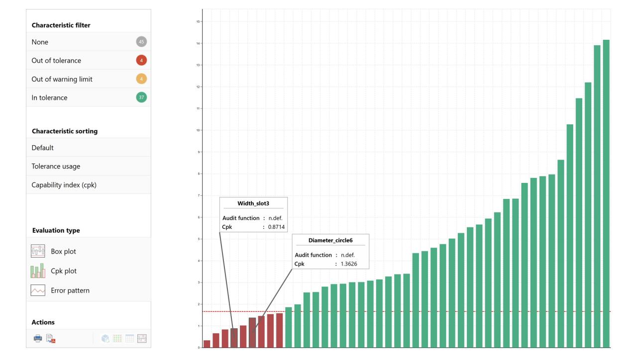 Powerful Statistics with ZEISS PiWeb