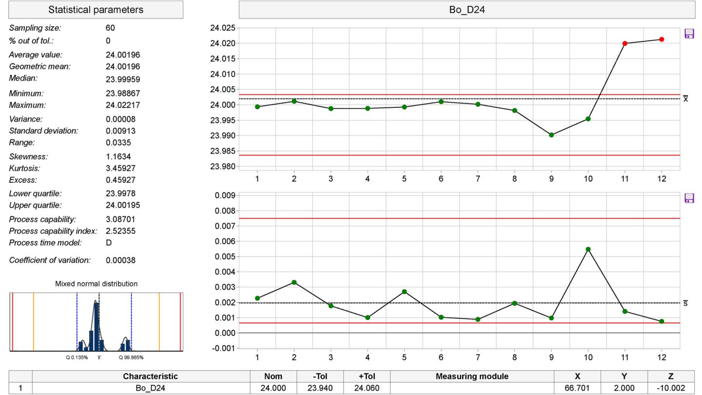 Powerful Statistics with ZEISS PiWeb
