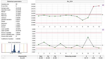 Powerful Statistics with ZEISS PiWeb