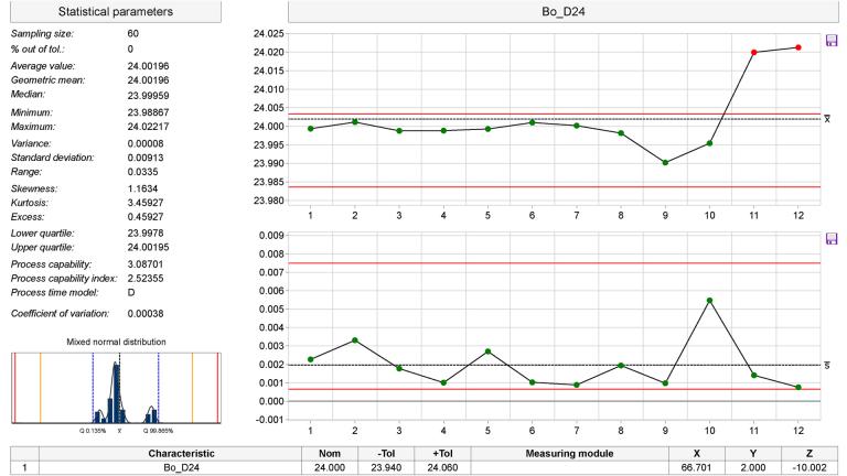 Powerful Statistics with ZEISS PiWeb