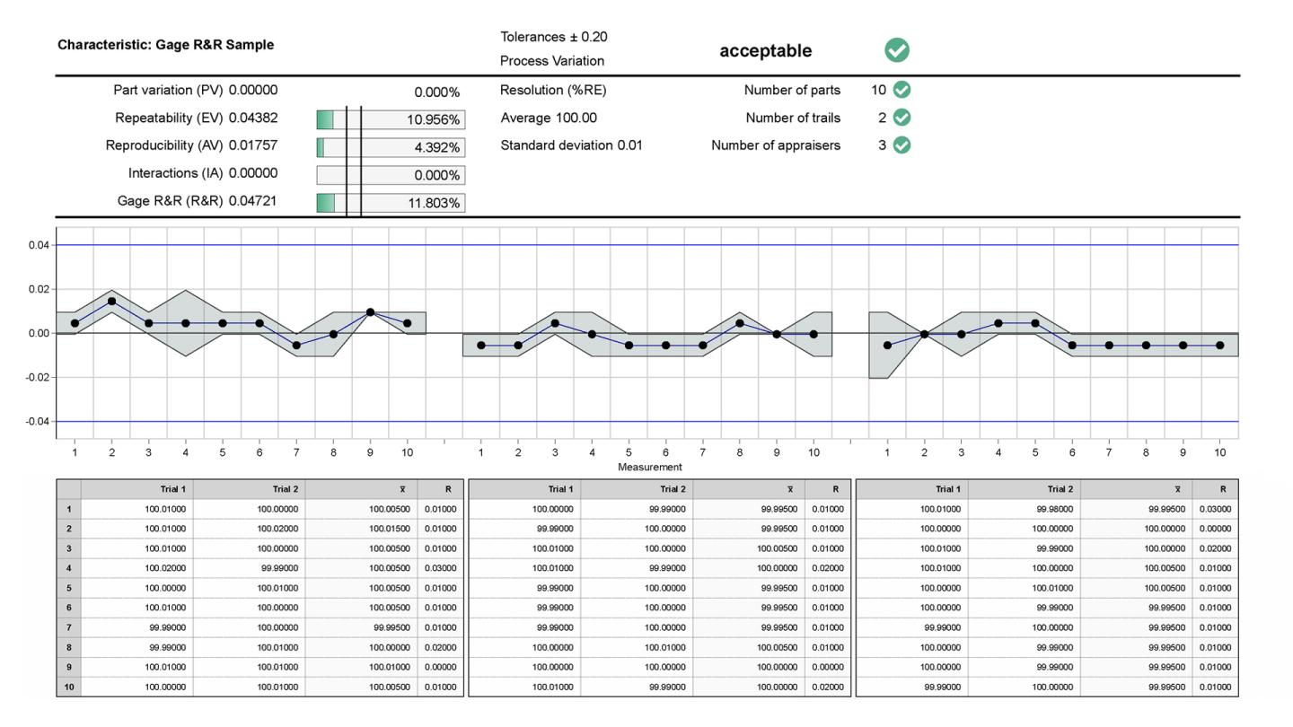 Powerful Statistics with ZEISS PiWeb