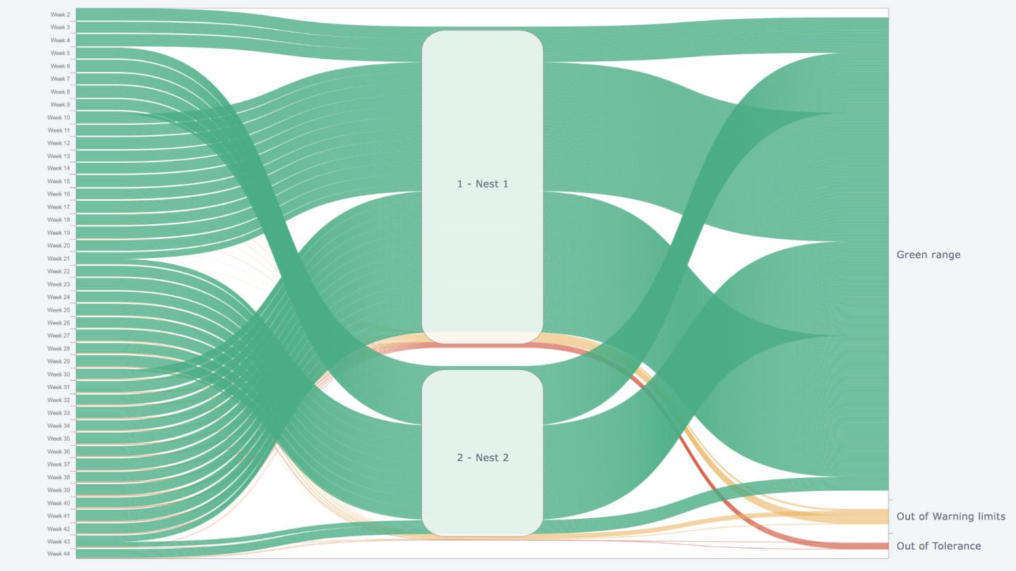 ZEISS PiWeb Release: Focus on quality data
