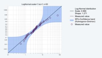 ZEISS PiWeb Release: Focus on quality data