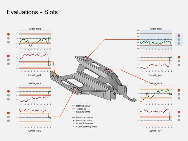 PiWeb Release: Quality Data Transformed | ZEISS