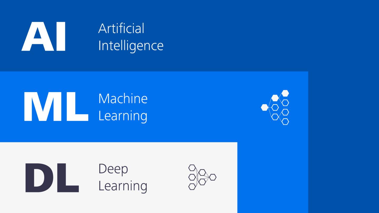 Deep learning for complex image processing | ZEISS