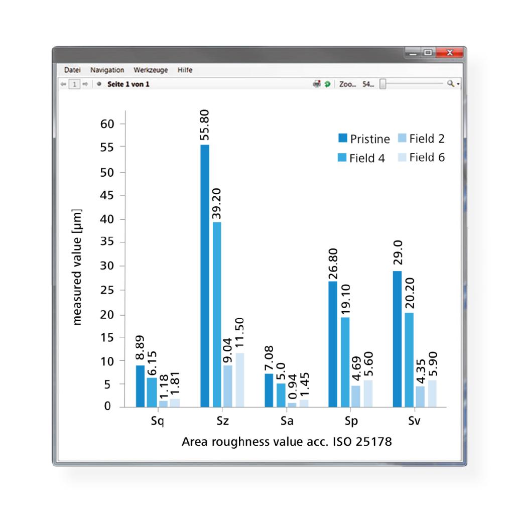 ZEISS Surface Finish and Roughness Solutions, ZEISS ROTOS, ZEISS LSM ...