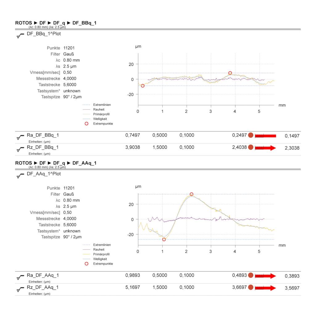 ZEISS Surface Finish and Roughness Solutions, ZEISS ROTOS, ZEISS LSM ...