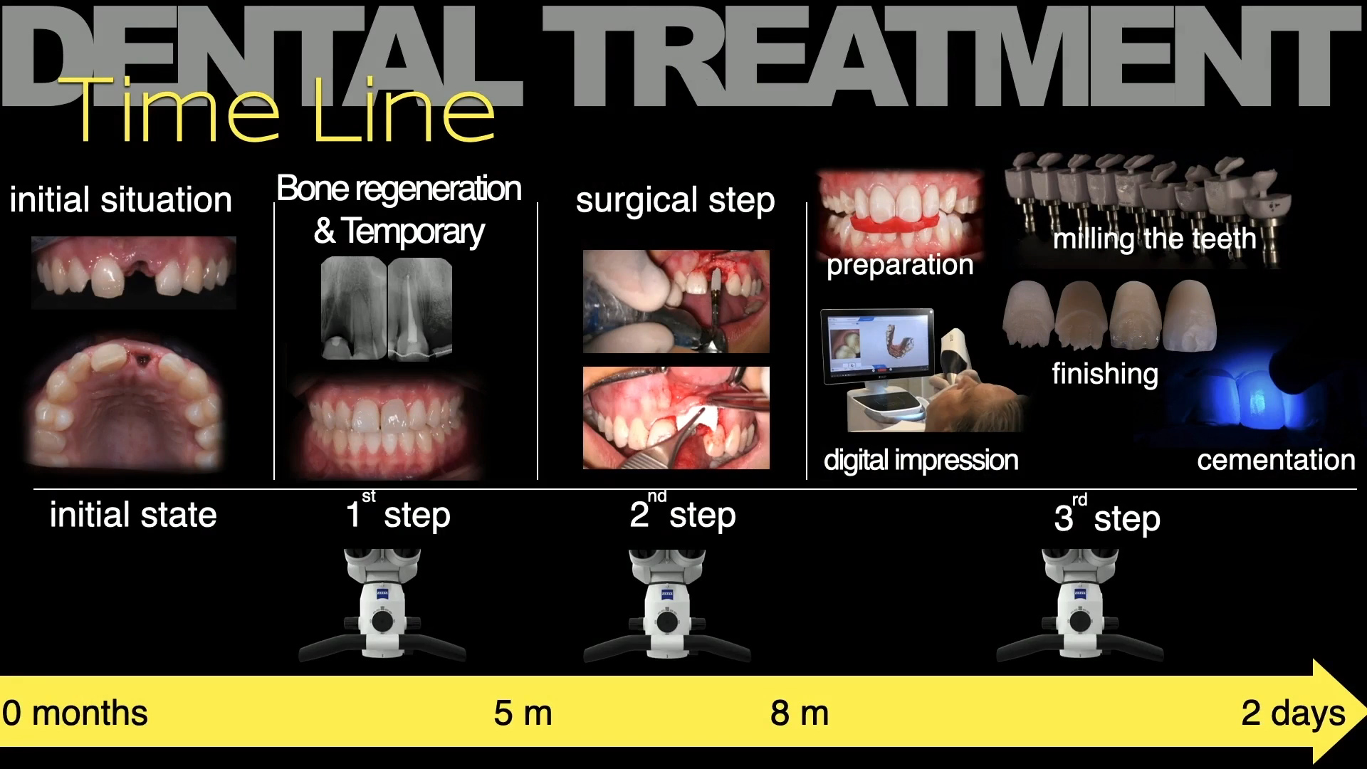 With magnification, you can improve the accuracy and precision of the ...