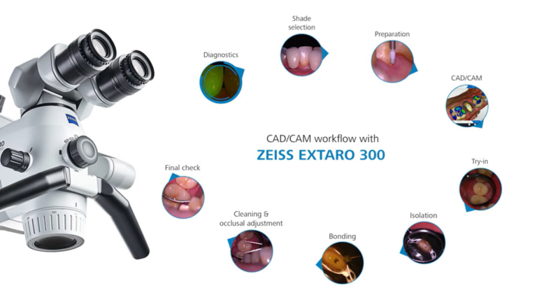 Combining ZEISS EXTARO 300 and CEREC workflow
