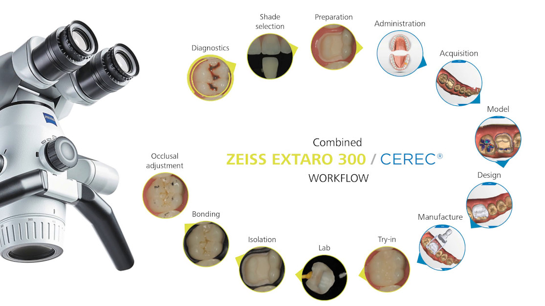 Combining ZEISS EXTARO 300 and CEREC workflow