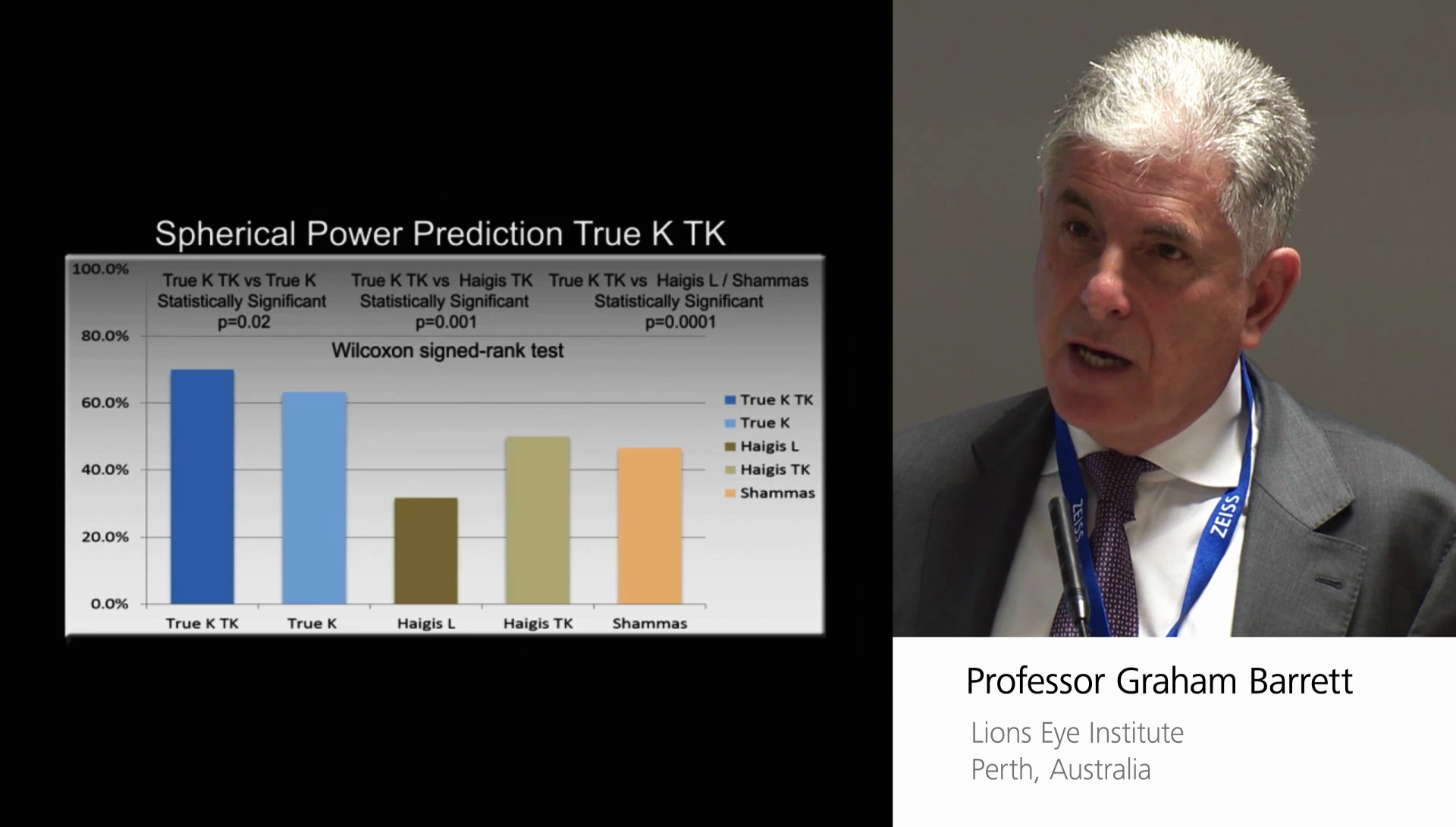 Resultados refractivos en ojos con corrección visual por láser ...