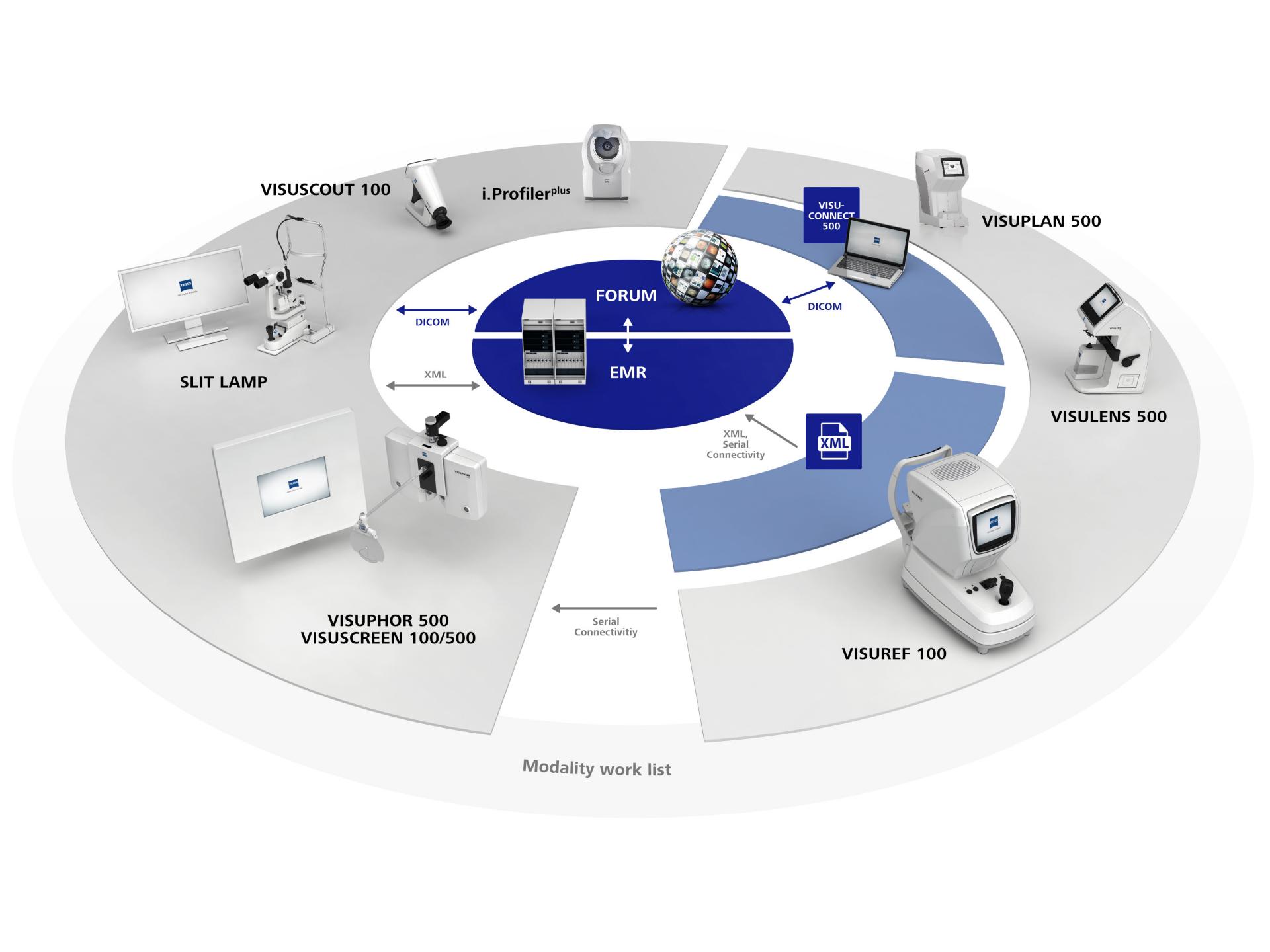 ZEISS Essential Line