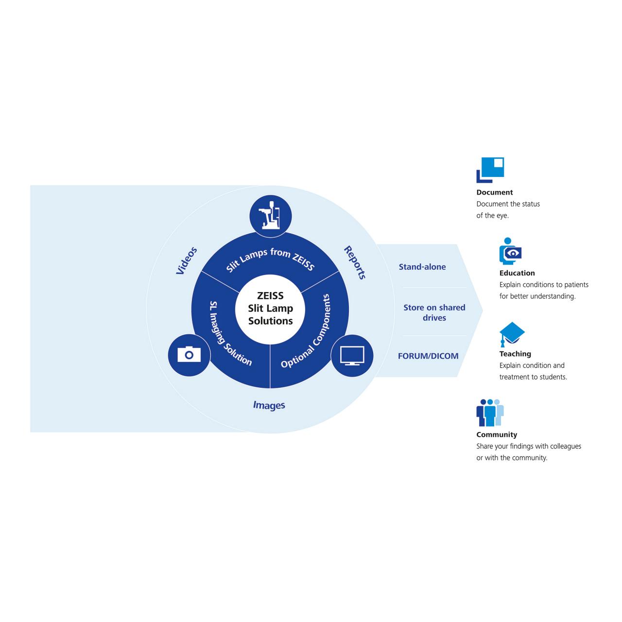 ZEISS SL Imaging Solution | ZEISS Medical Technology