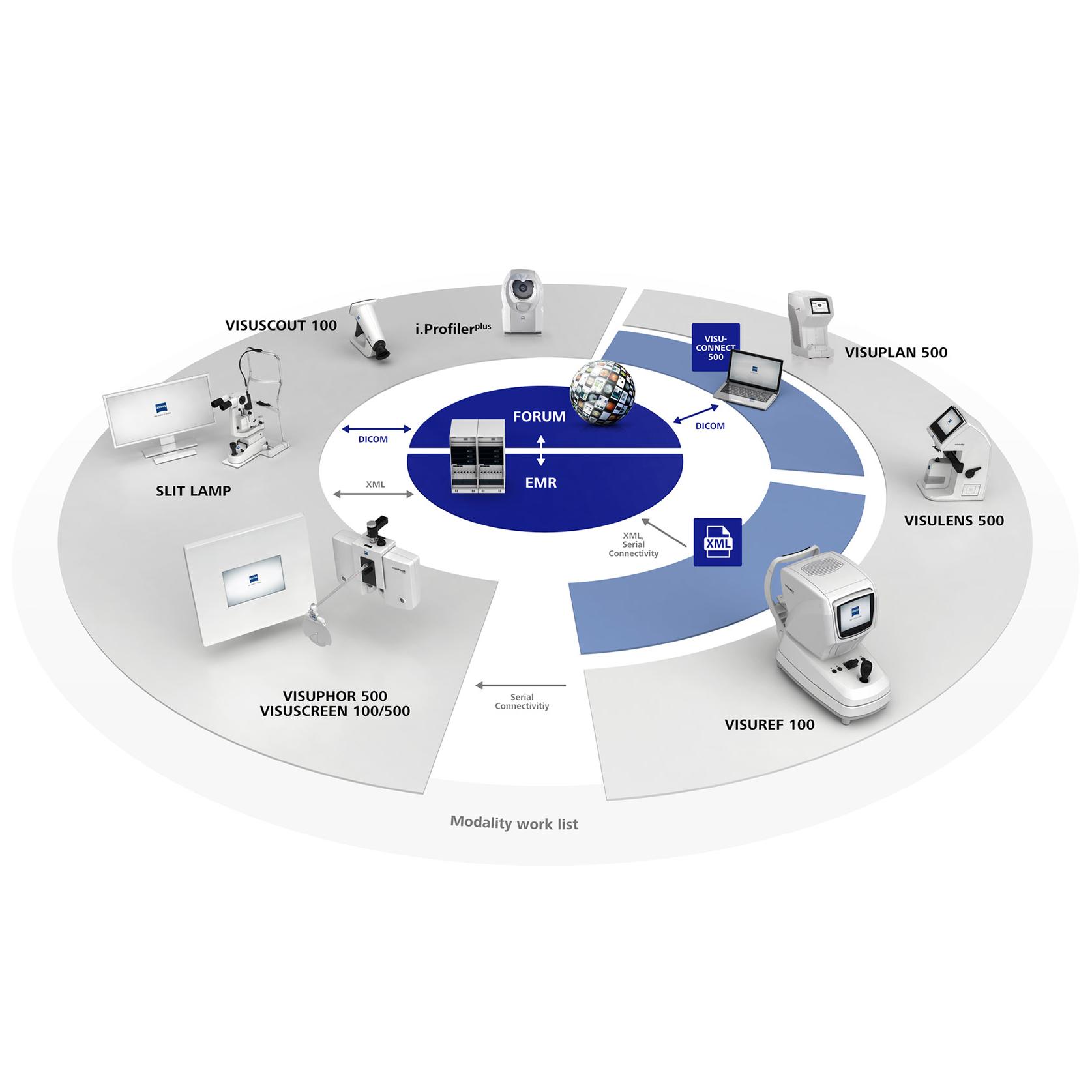 ZEISS VISUPLAN 500, tonómetro sin contacto