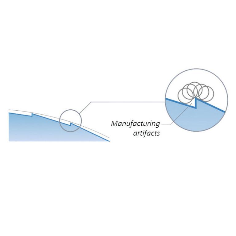 AT LARA family: The next generation EDoF IOLs with wider range of focus