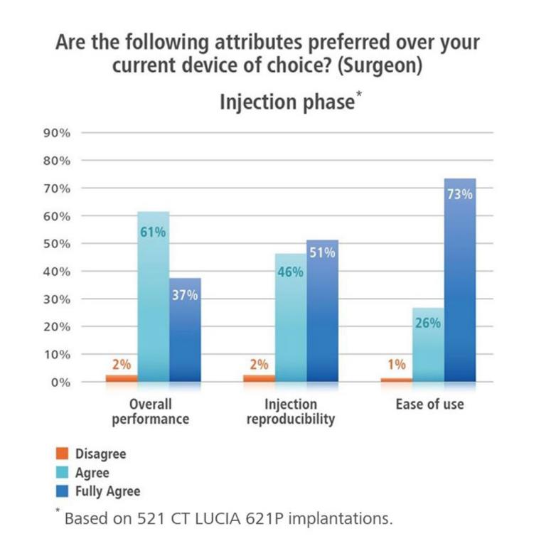 ZEISS CT LUCIA - hydrophobic, monofocal, c-loop IOLs