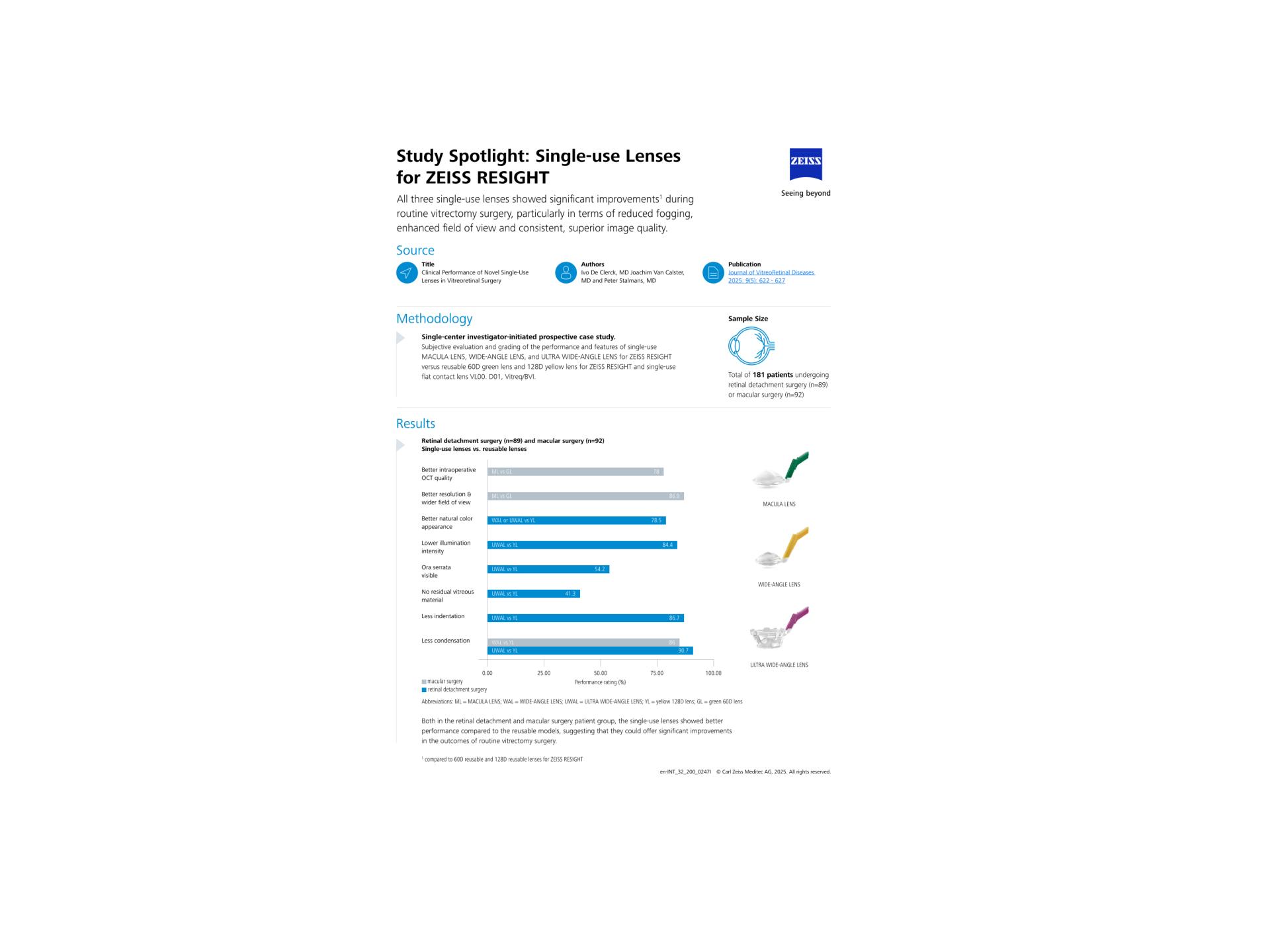 Single-use Lenses for ZEISS RESIGHT