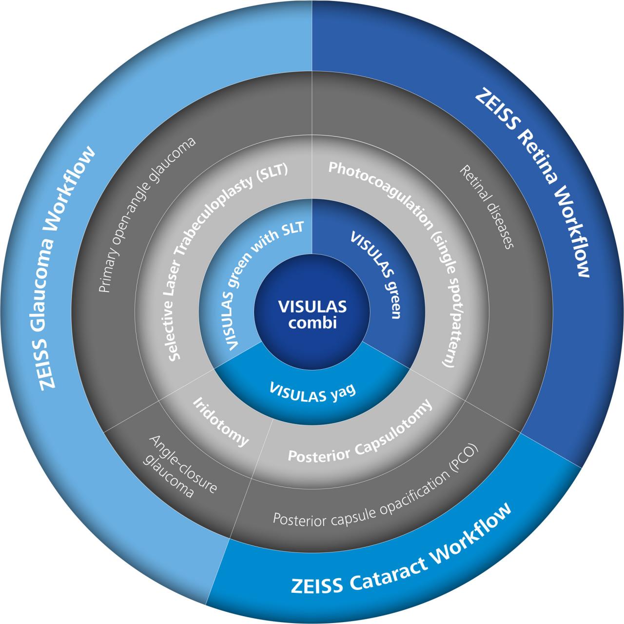 La estación de trabajo compacta para los flujos de trabajo de retina ...