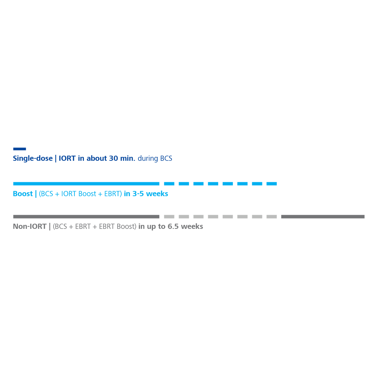 IORT for early-stage breast cancer