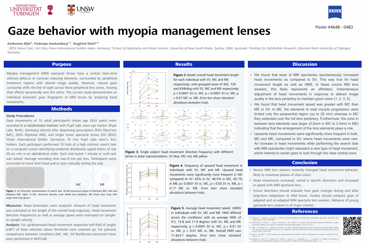 ZEISS Posters