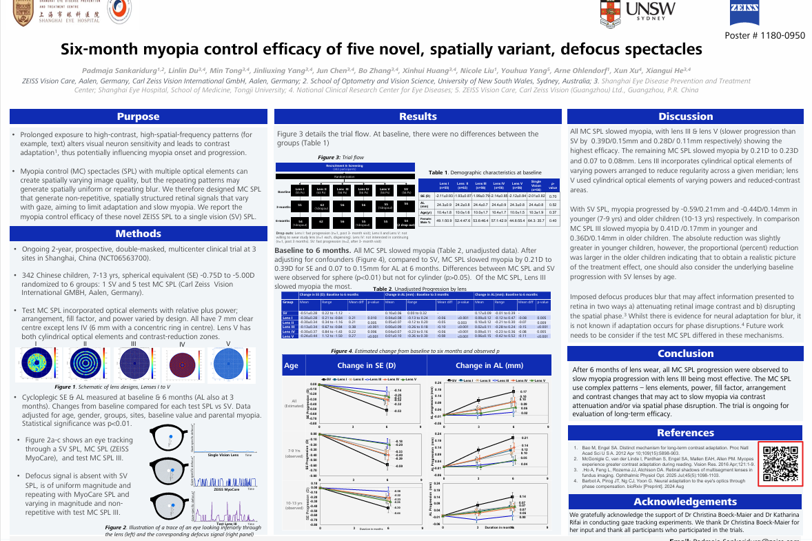 ZEISS Posters