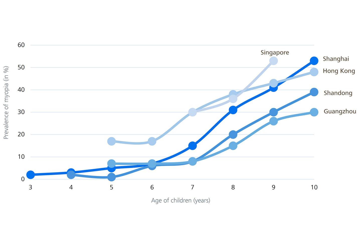 The Fundamentals of Myopia
