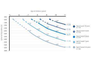 The Fundamentals of Myopia