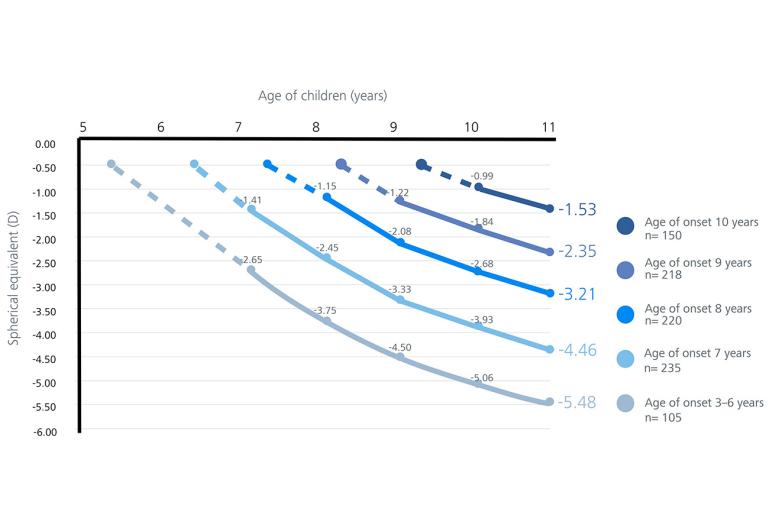 The Fundamentals of Myopia