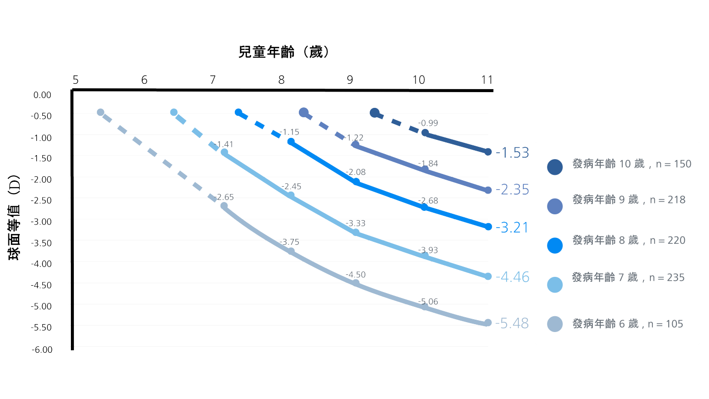 近視的基本原理