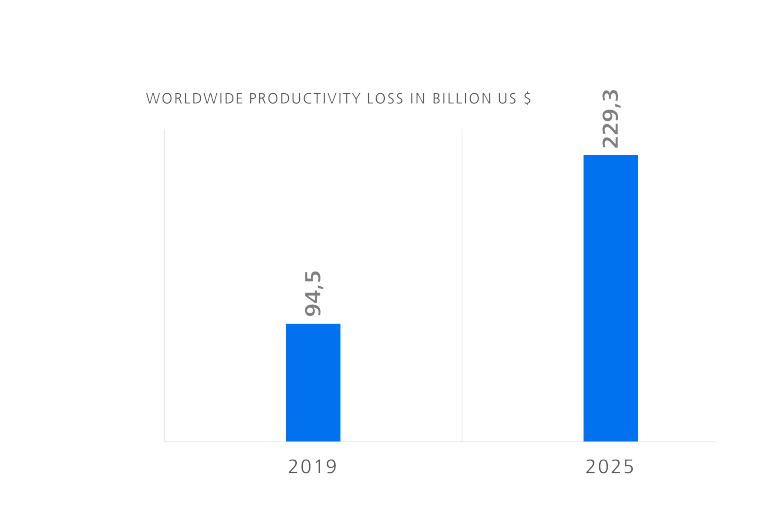 The Impact of Myopia on Individuals and Society