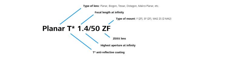 ZEISS Dimension Lenses | High precision for greater efficiency